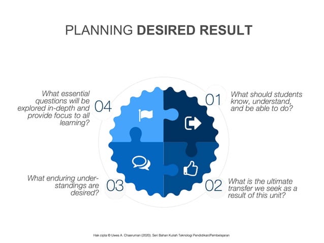 Mengenal framework UbD - Understanding by Design | PPTX