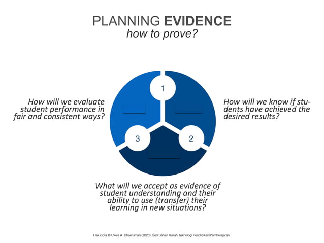 Mengenal framework UbD - Understanding by Design | PPTX