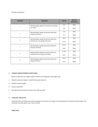 Mengenal fungsi if dan logika pada excel | RTF