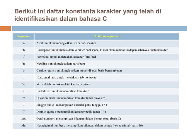 Mengenal fungsi scanf() dan printf() | PPTX