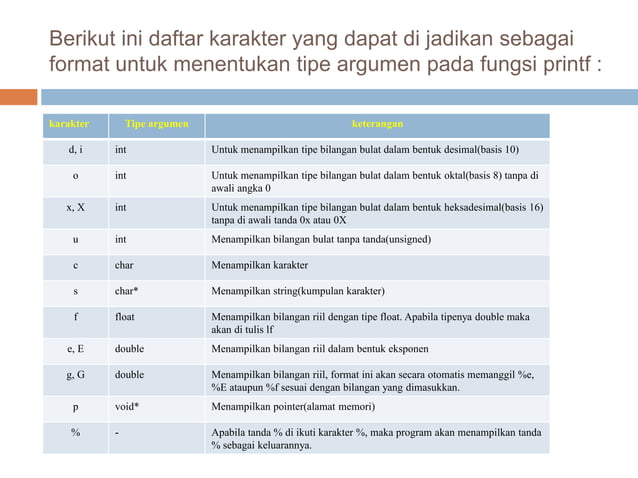 Mengenal fungsi scanf() dan printf() | PPTX