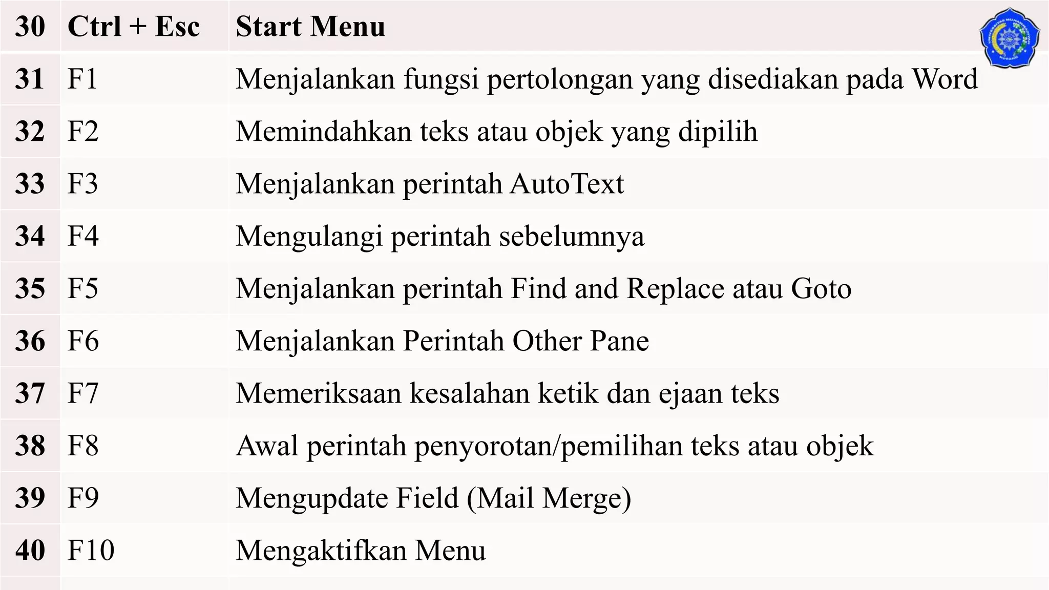 MENGENAL FUNGSI TIAP TOMBOL PADA KEYBOARD.pptx