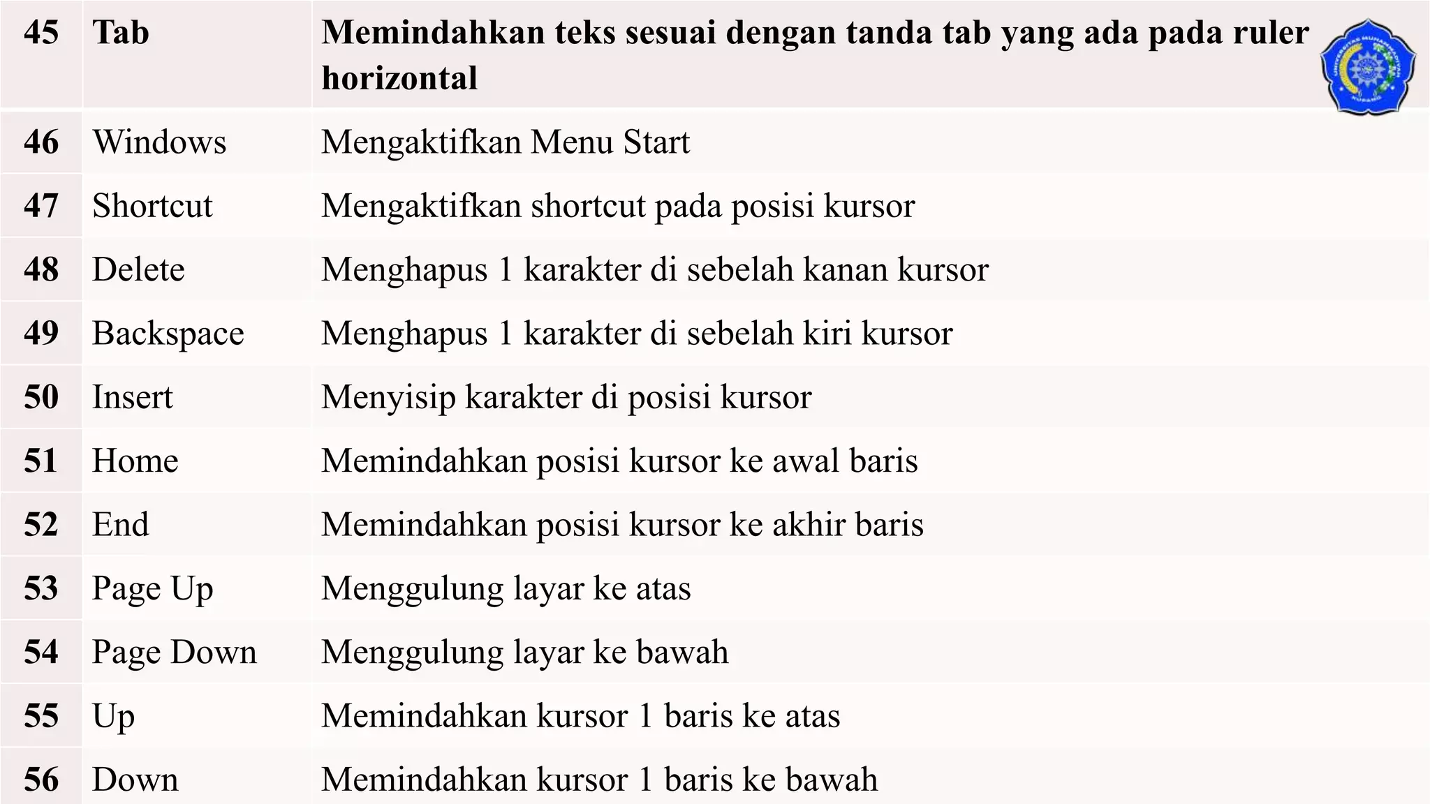 MENGENAL FUNGSI TIAP TOMBOL PADA KEYBOARD.pptx