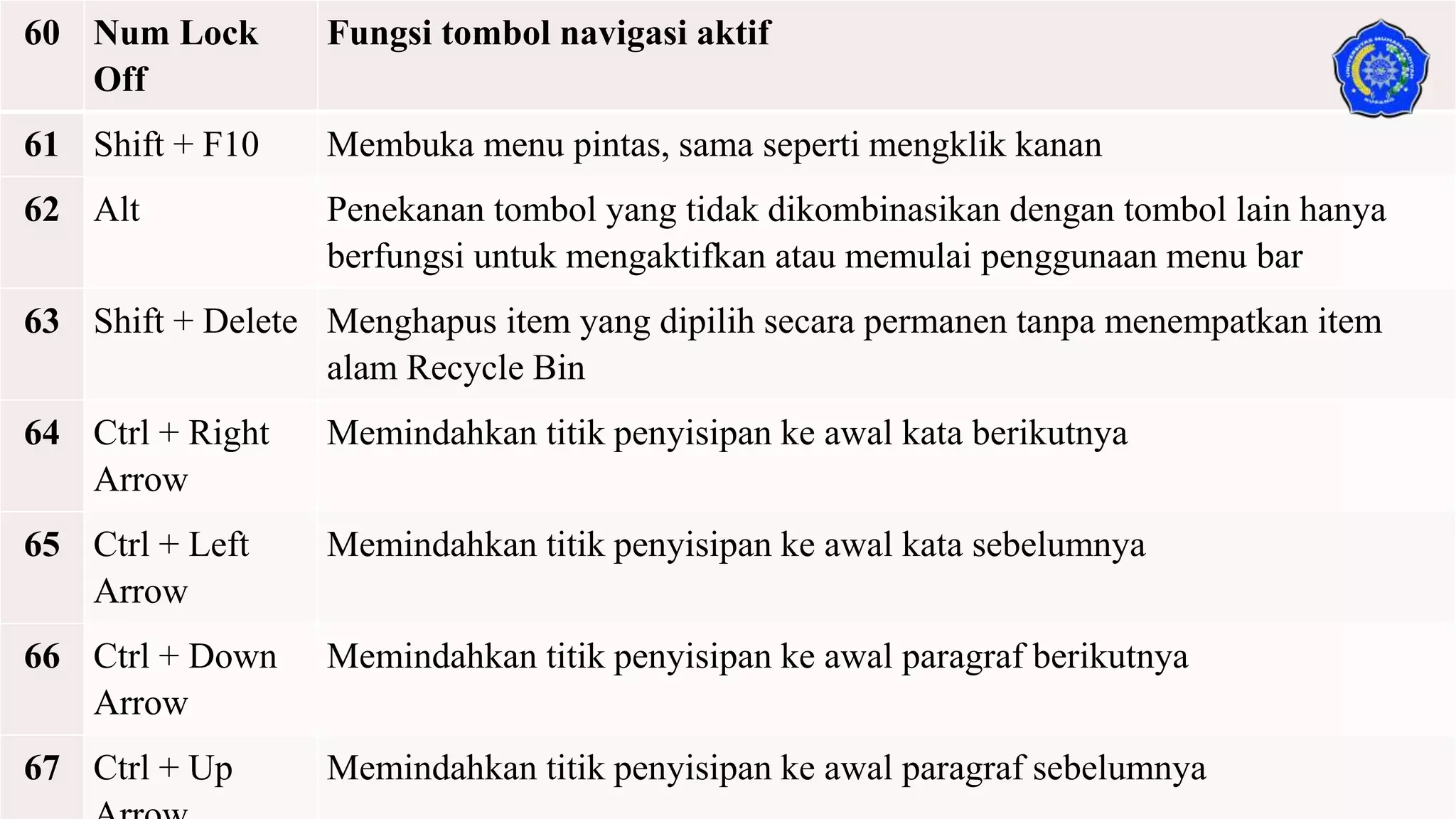 MENGENAL FUNGSI TIAP TOMBOL PADA KEYBOARD.pptx