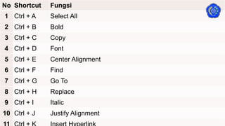 MENGENAL FUNGSI TIAP TOMBOL PADA KEYBOARD.pptx