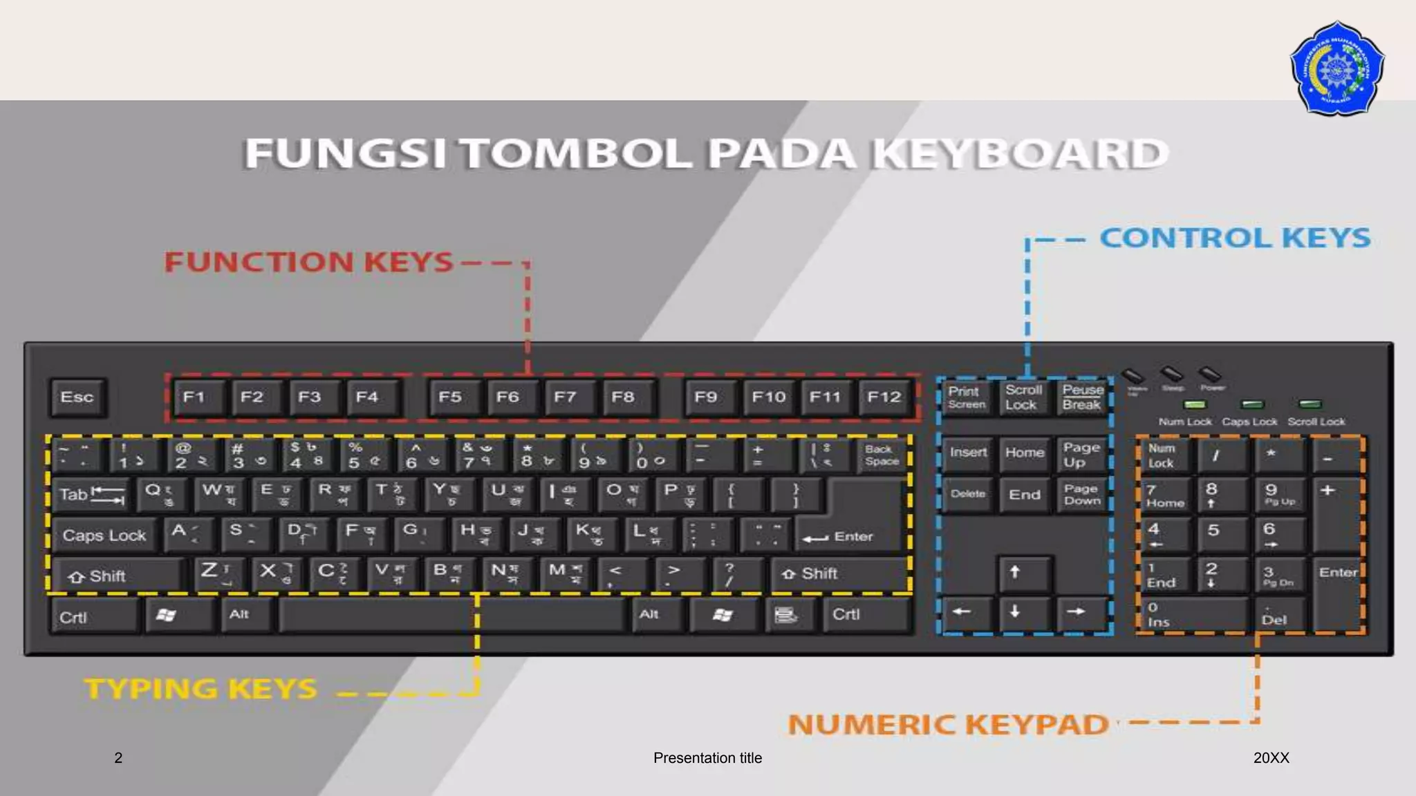 MENGENAL FUNGSI TIAP TOMBOL PADA KEYBOARD_belum selesai.pptx