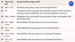 MENGENAL FUNGSI TIAP TOMBOL PADA KEYBOARD_belum selesai.pptx