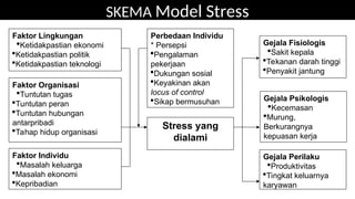 SANGAT PENTING MENGENAL GEJALA STRESS.ppt