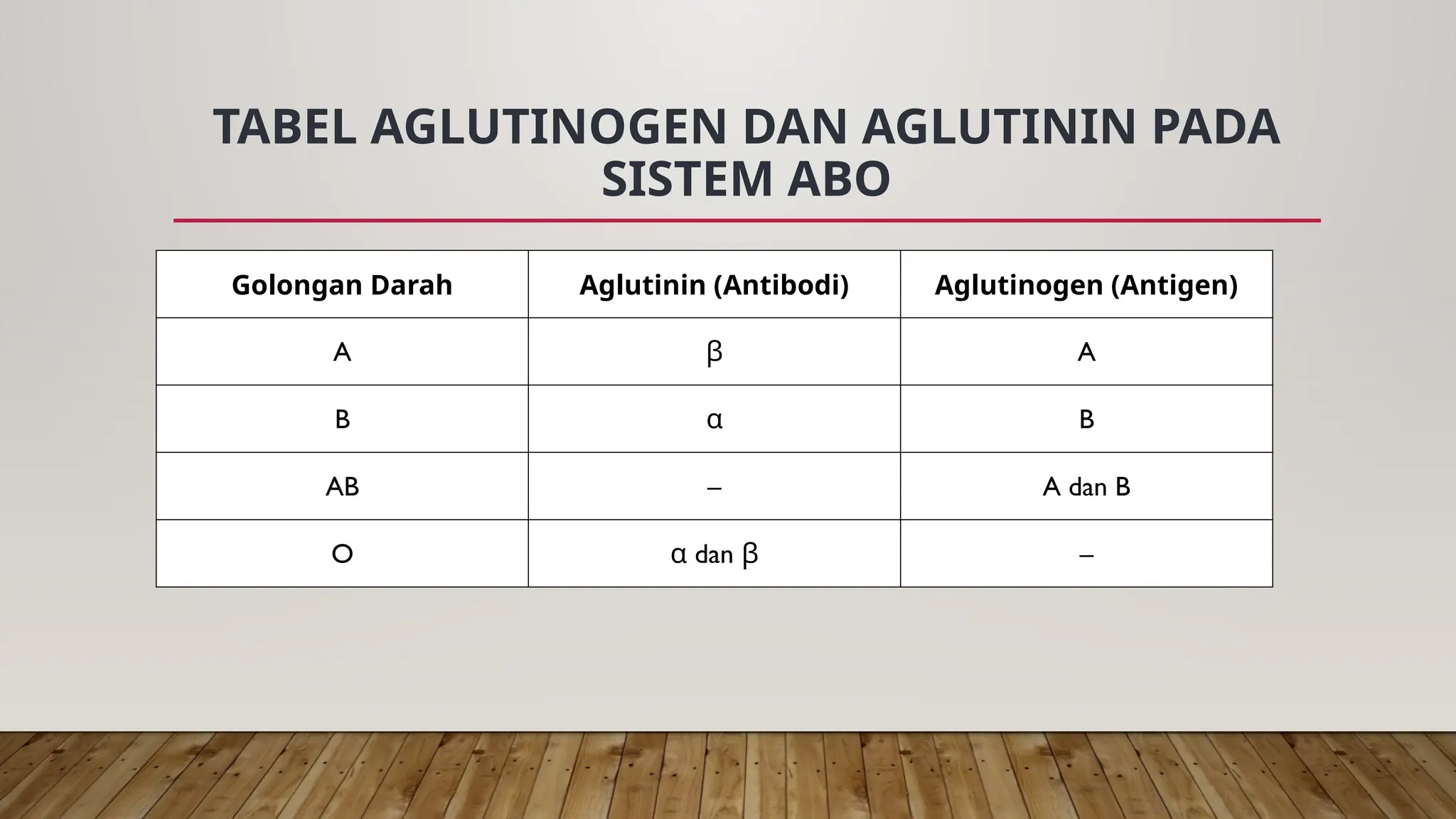 Mengenal Golongan Darah Manusiavvvvv.pptx