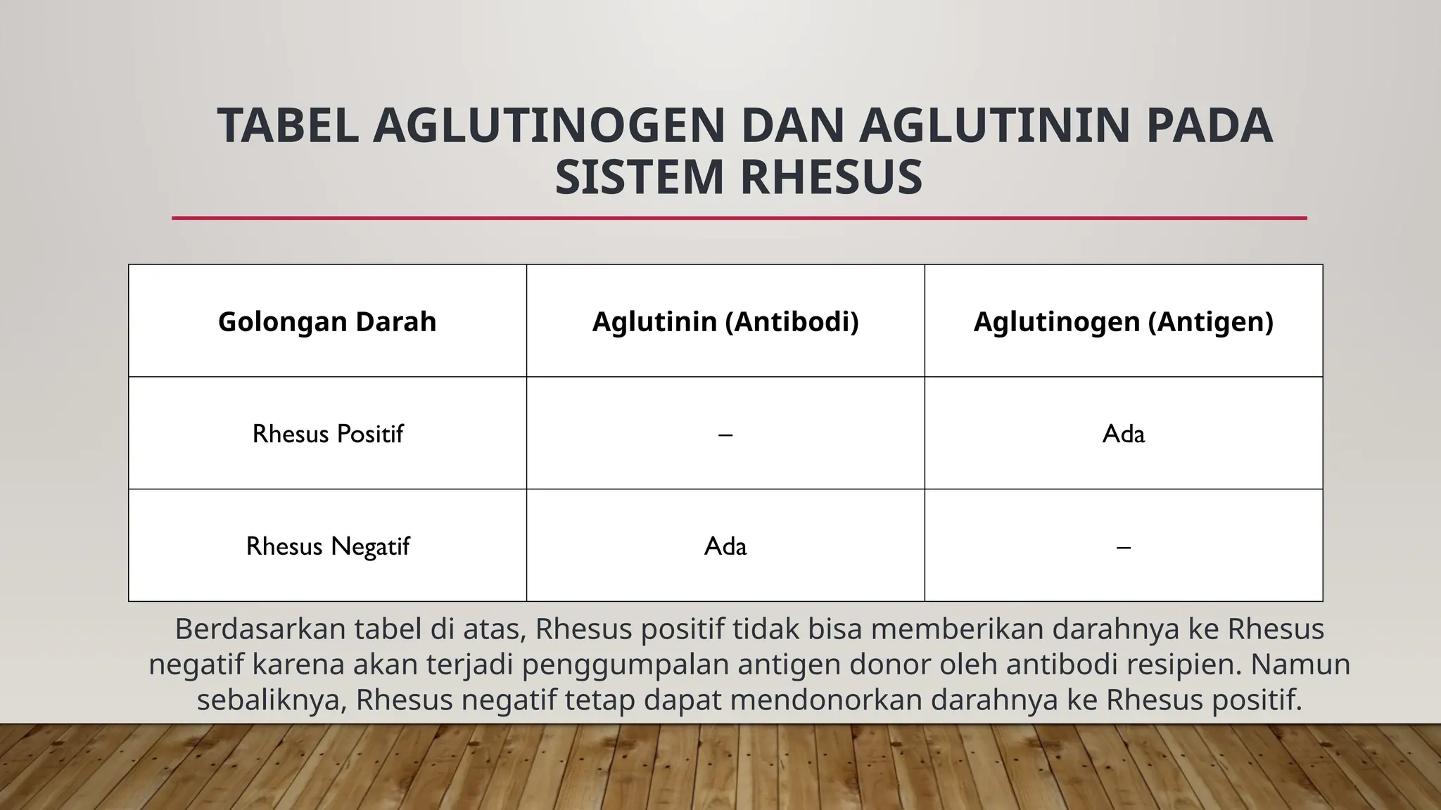 Mengenal Golongan Darah Manusiavvvvv.pptx