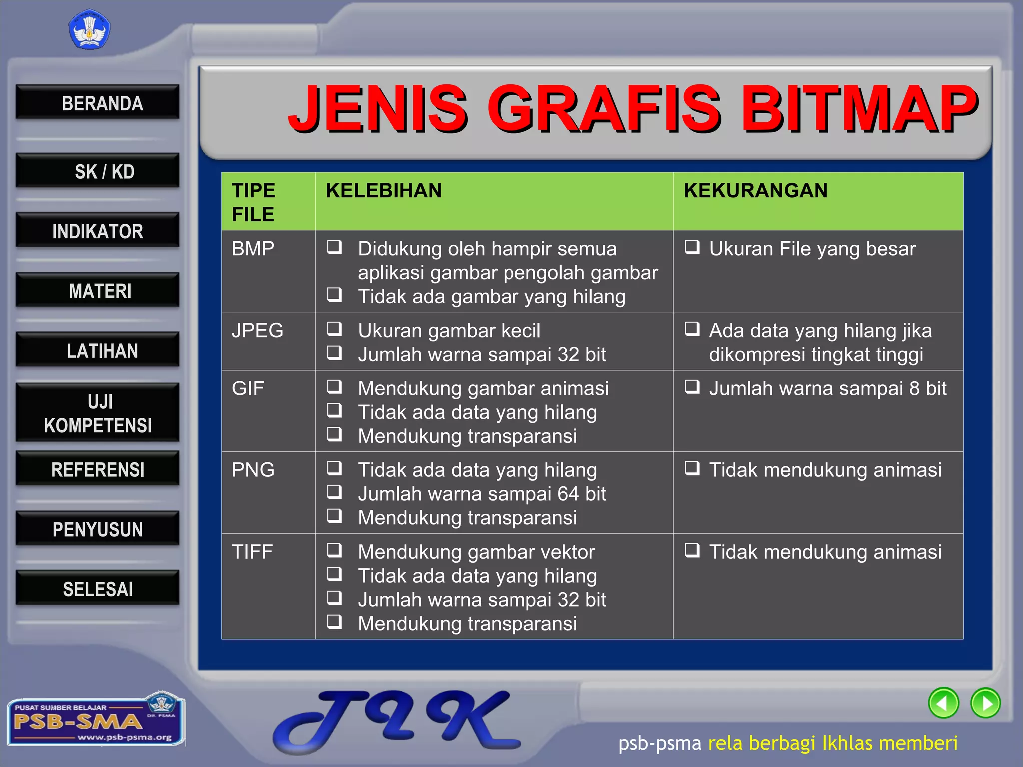 Mengenal grafis | PPT