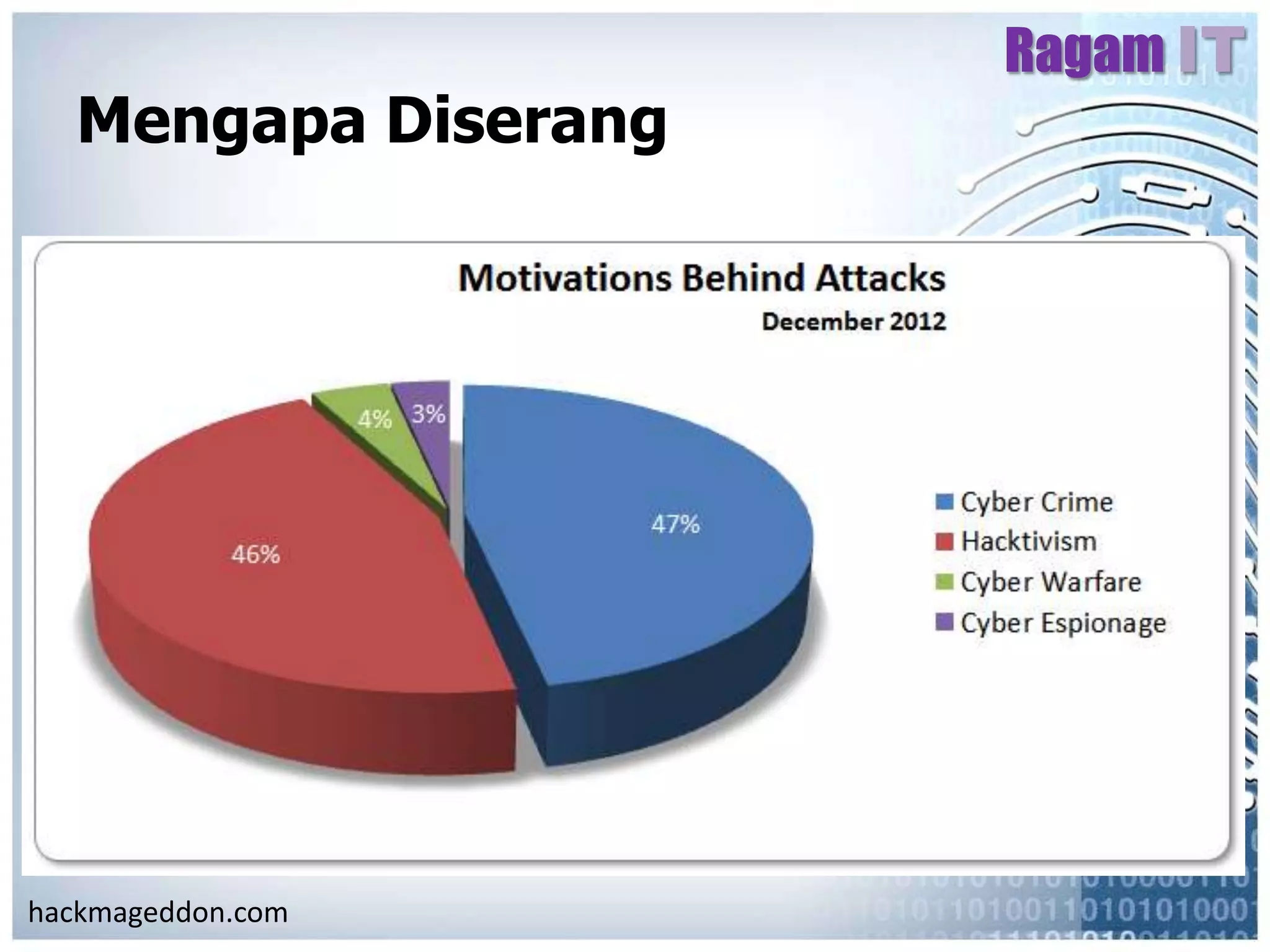 Mengenal Hacker dan Cracker | PPTX