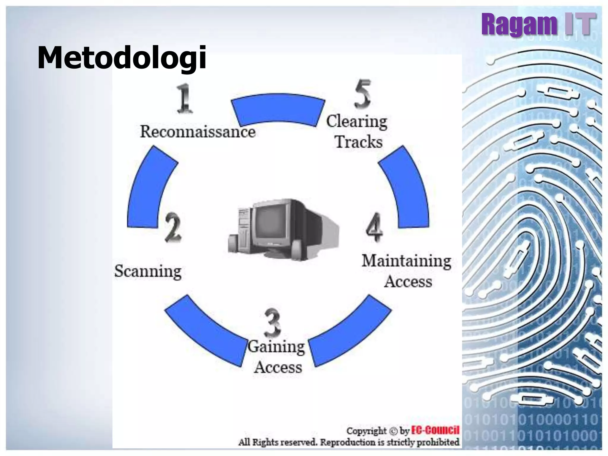 Mengenal Hacker dan Cracker | PPTX
