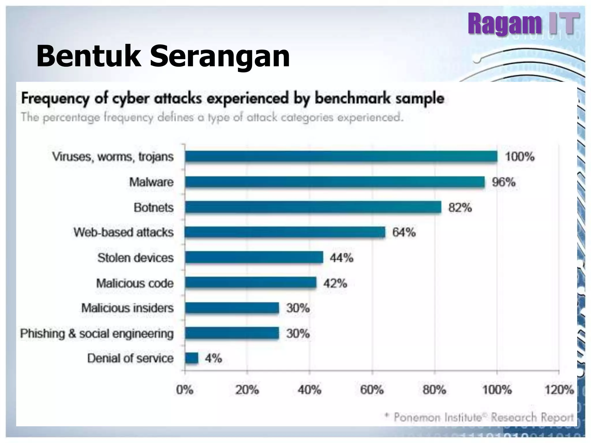 Mengenal Hacker dan Cracker | PPTX