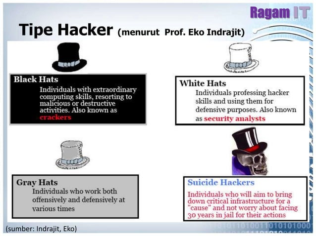 Mengenal Hacker dan Cracker | PPTX