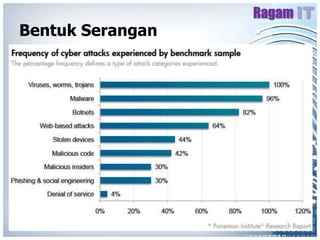 Mengenal Hacker dan Cracker | PPTX
