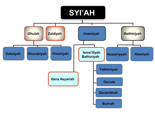 Mengenal Hakikat Syiah.pptx