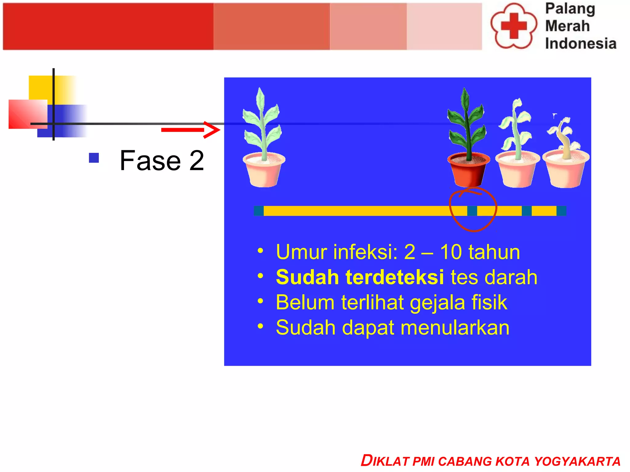 Mengenal HIV dan AIDS PPT (Materi PMR) | PPT