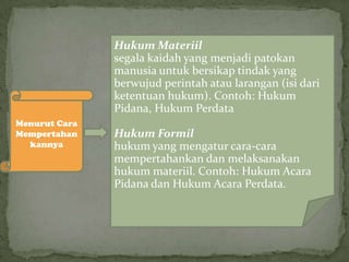 Mengenal Hukum | PPTX