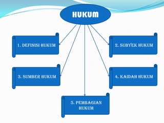 Mengenal Hukum | PPTX