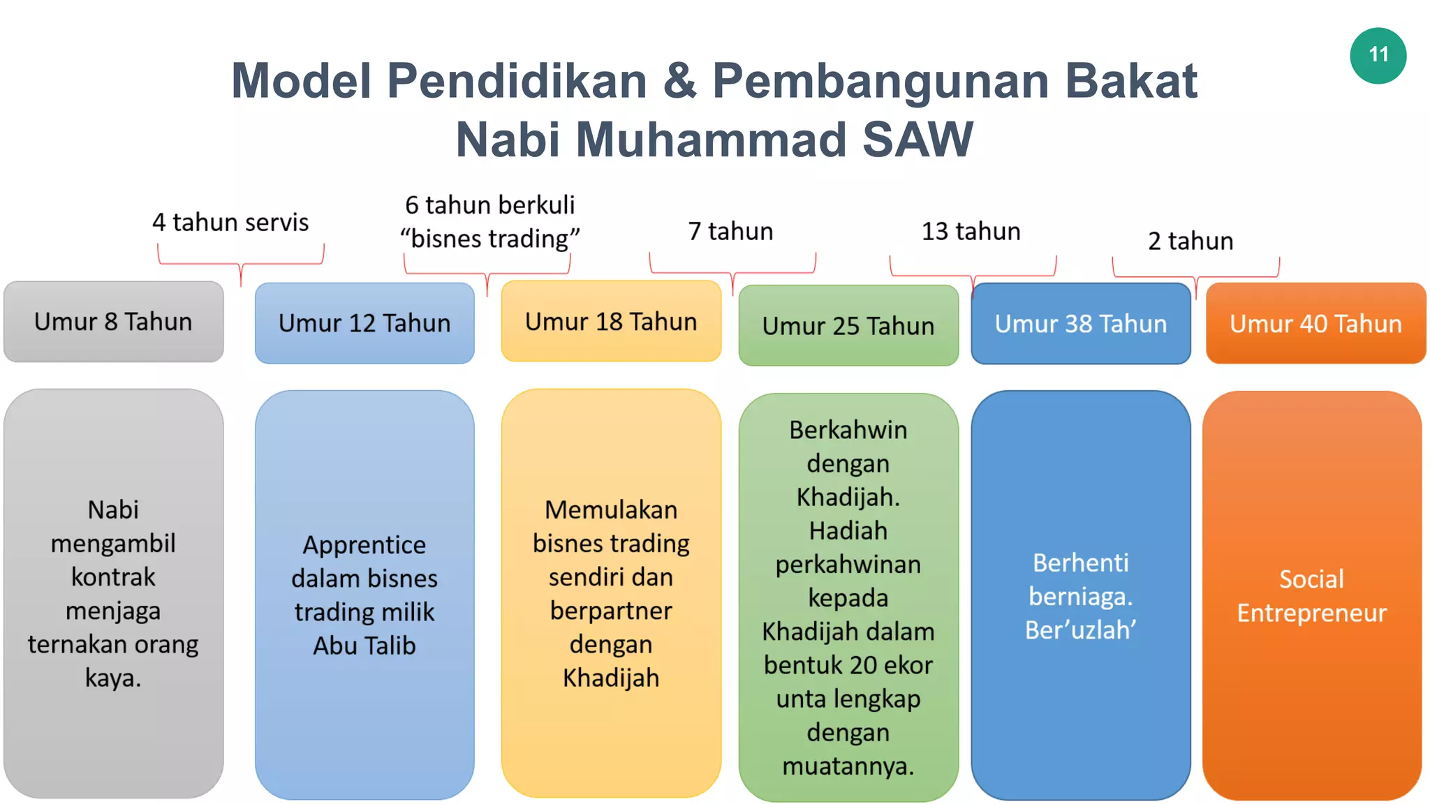 Mengenali Ainon Business School | PPTX