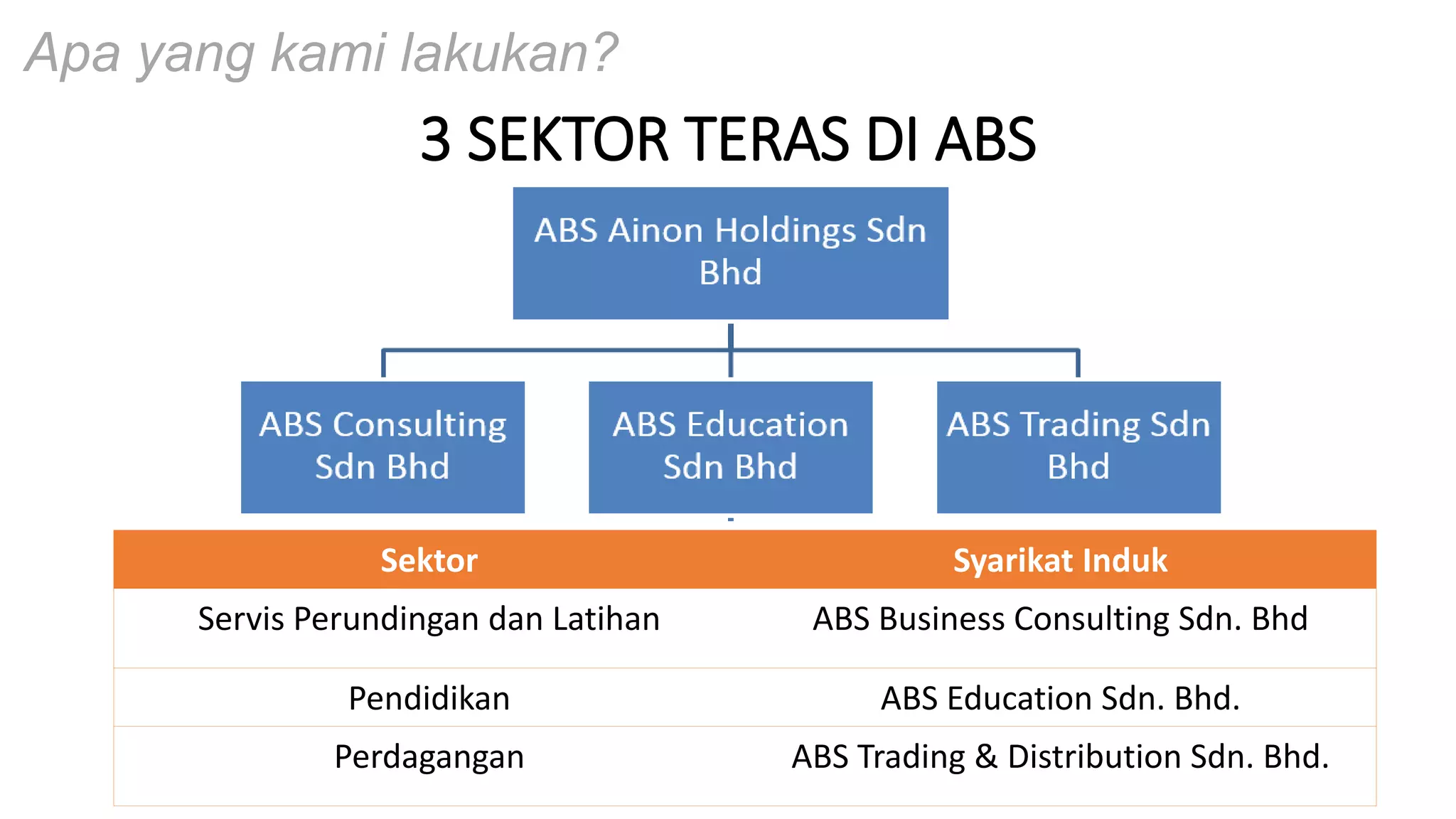 Mengenali Ainon Business School | PPTX