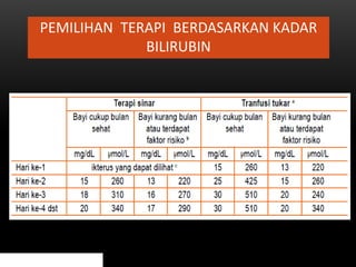 Mengenali bayi kuning dan penanganannya | PPTX