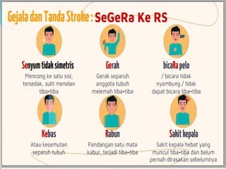MENGENALI GEJALA DAN TANDA STROKE Ani Y.ppt