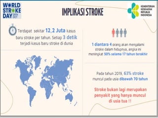 MENGENALI GEJALA DAN TANDA STROKE Ani Y.ppt