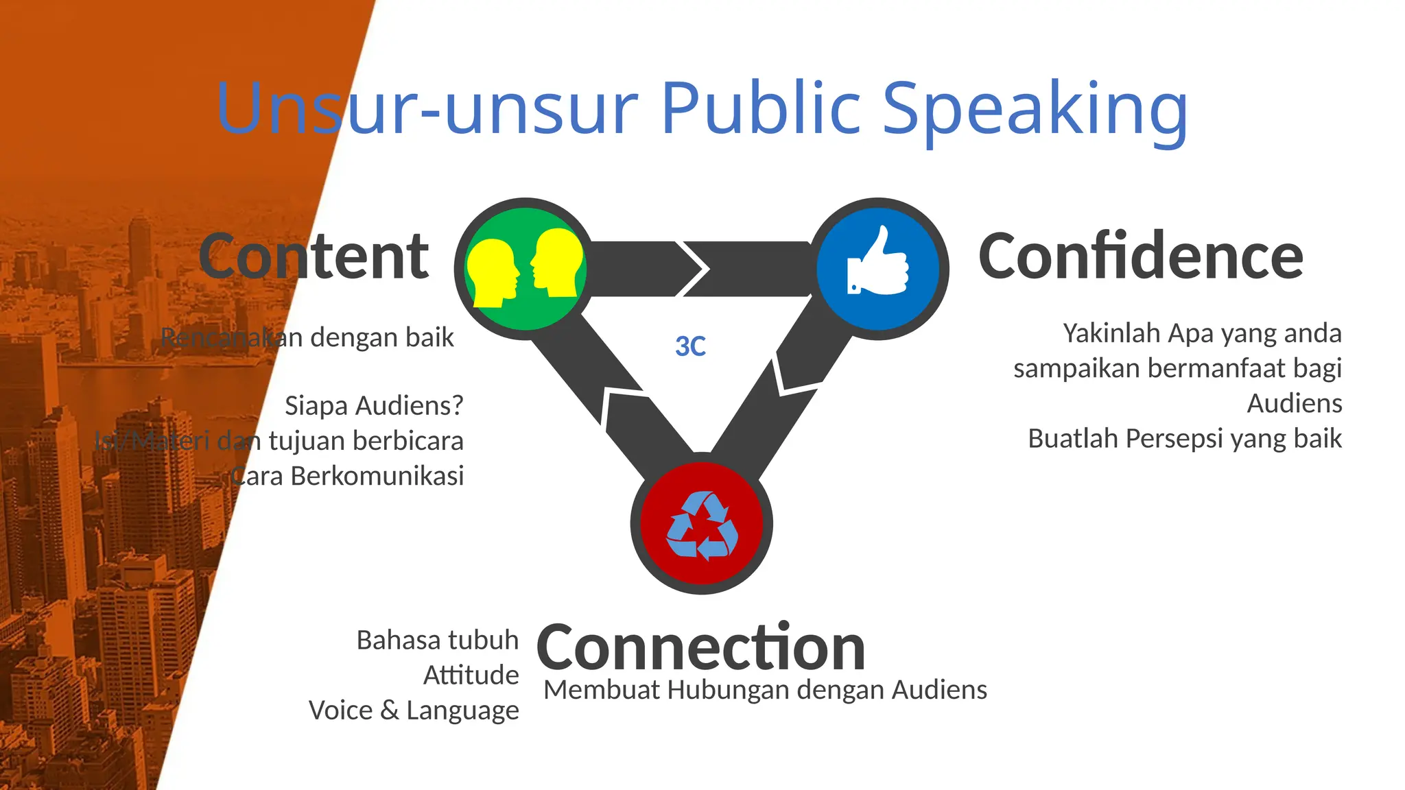 Mengenali Karakter Audiens.................... | PPTX
