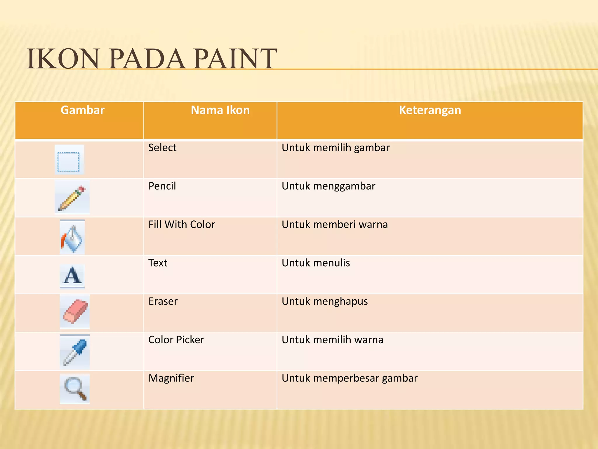 Materi TIK KELAS 3 - Mengenal ikon pengolah gambar | PPTX