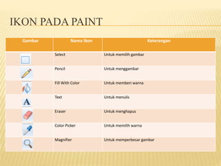 Materi TIK KELAS 3 - Mengenal ikon pengolah gambar | PPTX