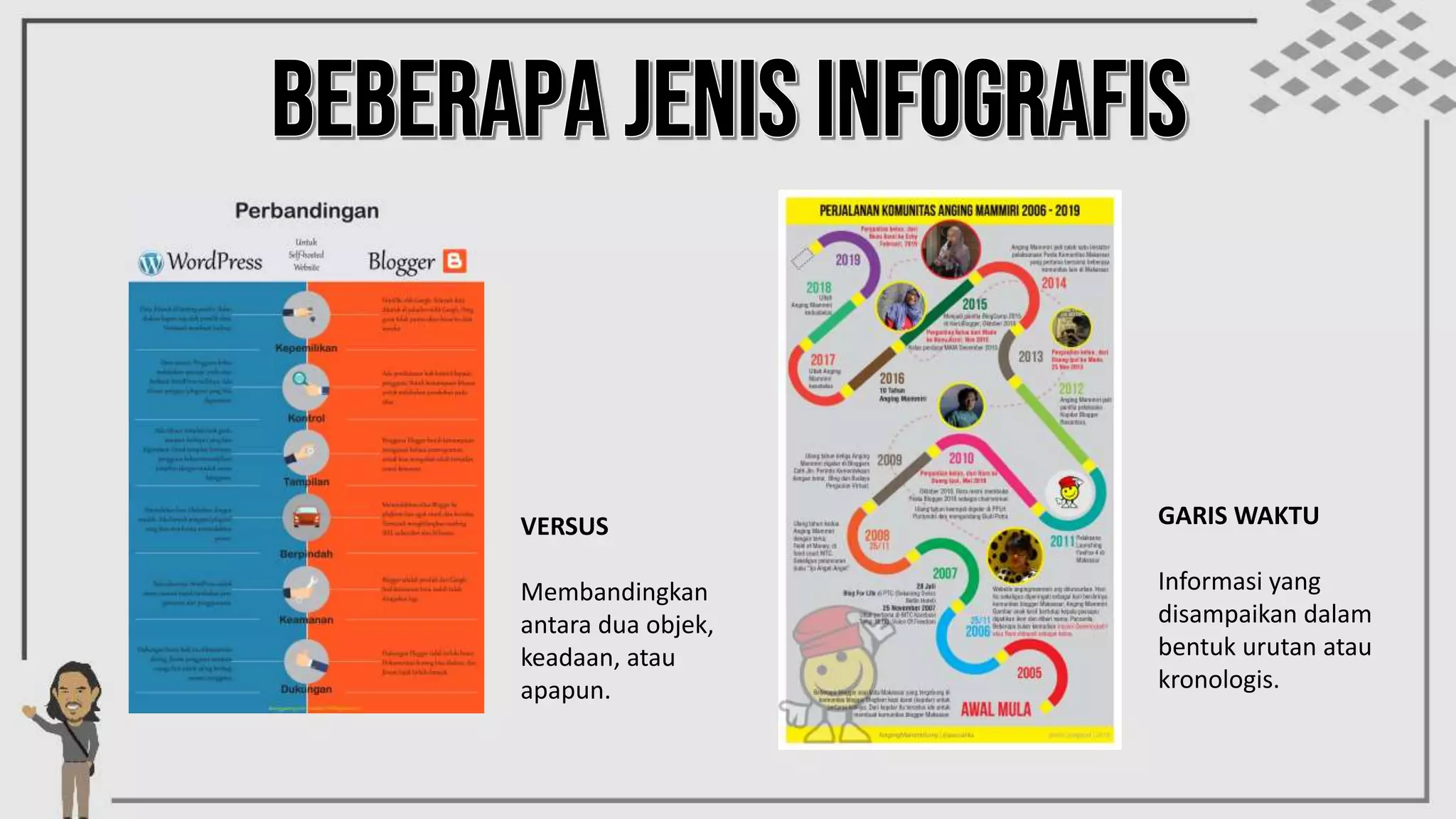 Mengenal infografis Untuk Para Blogger | PPT