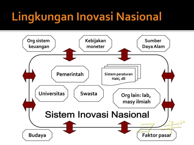 Mengenal inovasi | PPTX