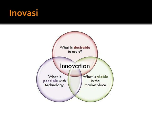 Mengenal inovasi | PPTX