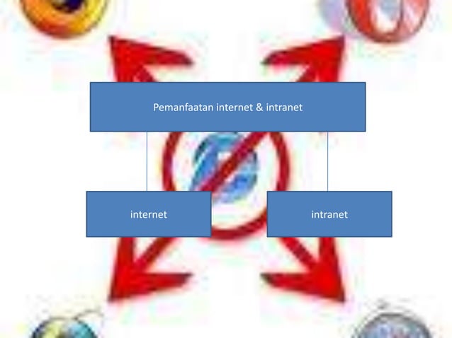 Mengenal internet & intranet | PPT