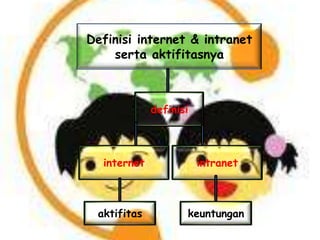 Mengenal internet & intranet | PPTX