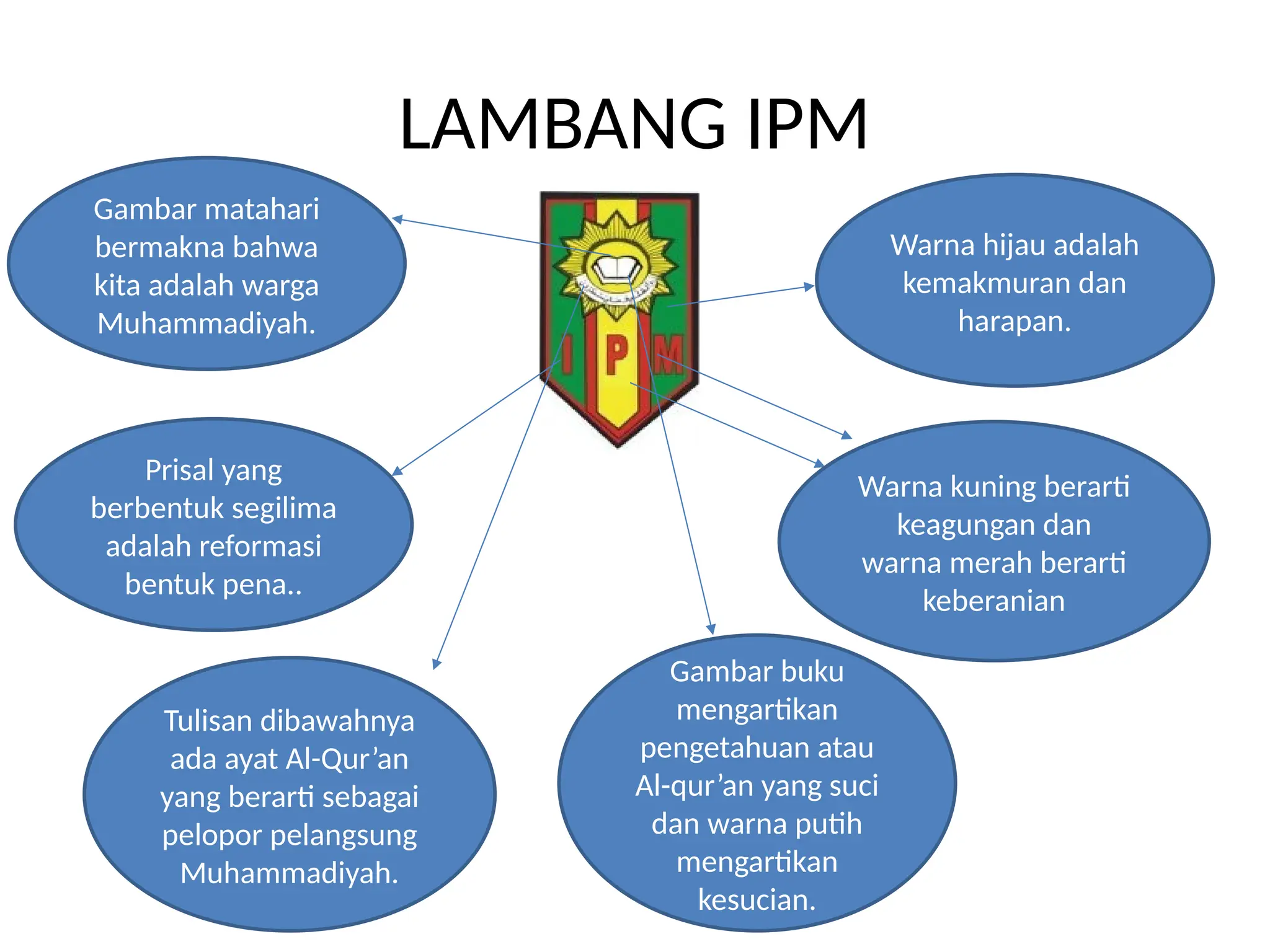 MENGENAL Ikatan Pelajar Muhammadiyah di indonesia | PPTX