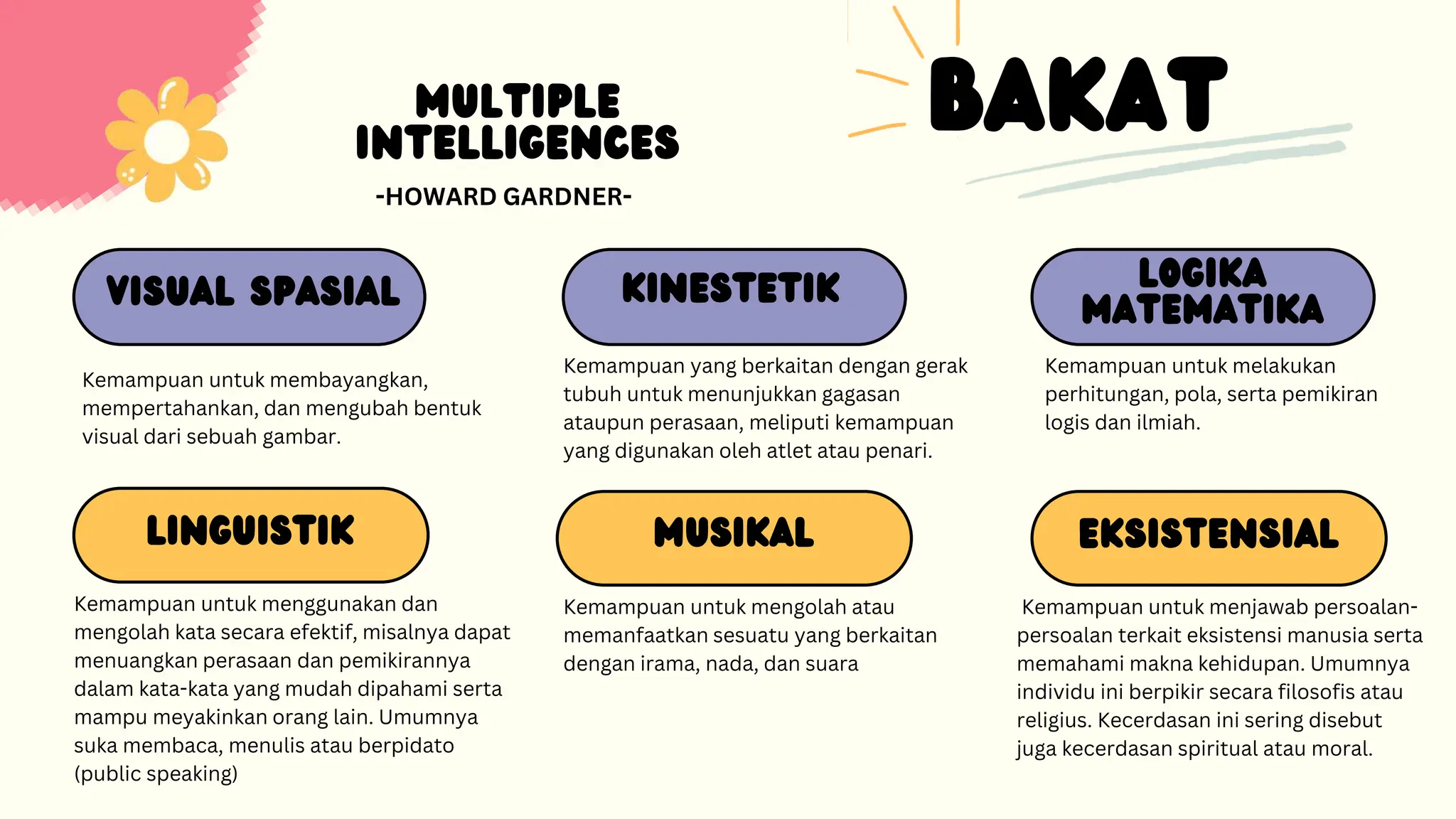 MENGENALI POTENSI DIRI MINAT DAN BAKAT SISWA | PPTX