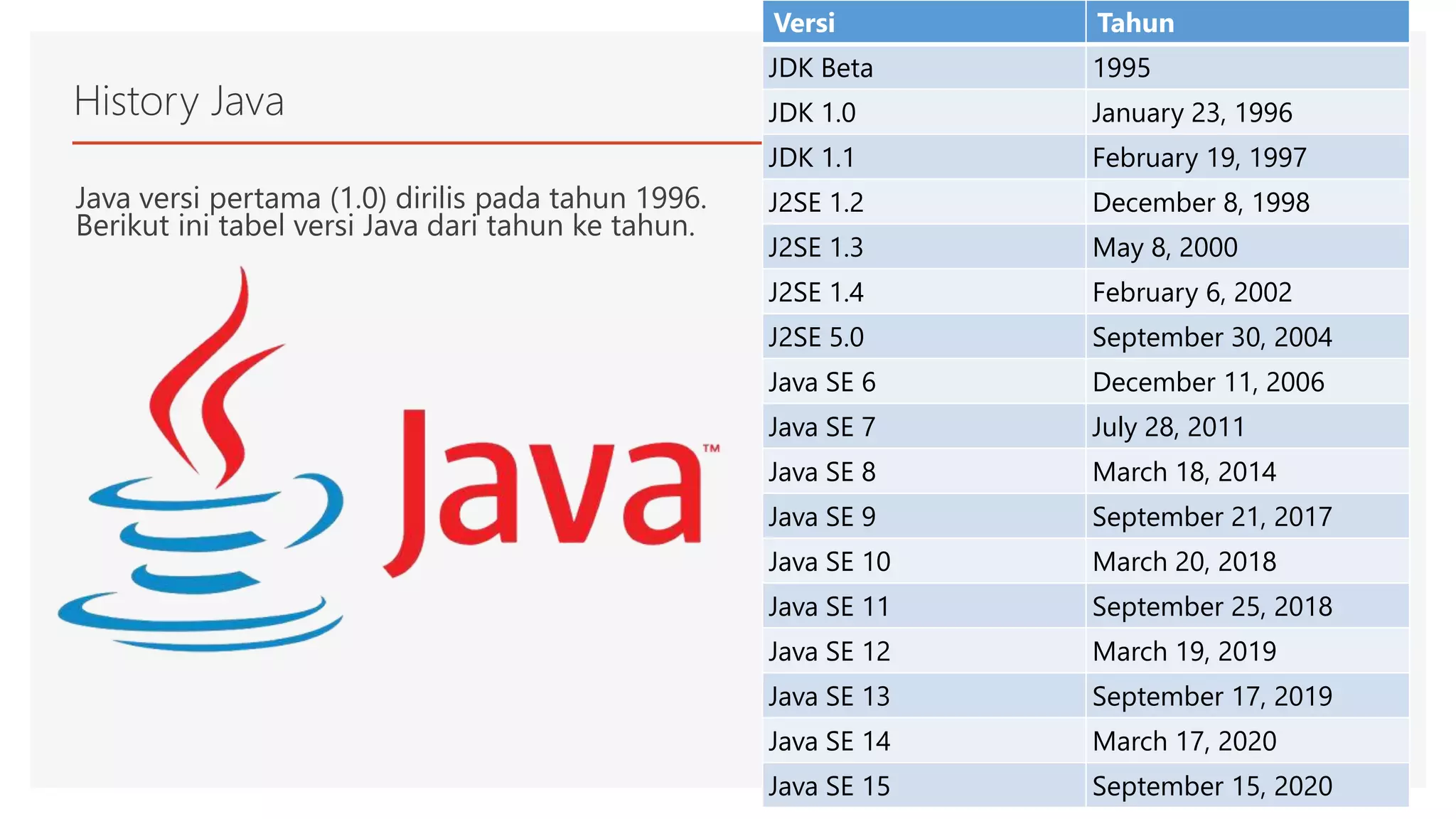 Mengenal java dan blue j | PPT