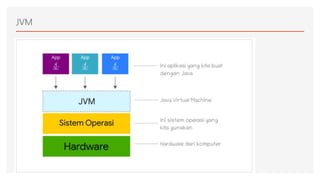 Mengenal java dan blue j | PPT