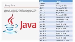 Mengenal java dan blue j | PPT