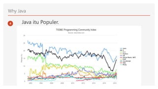Mengenal java dan blue j | PPT