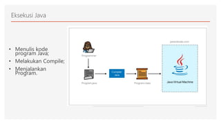 Mengenal java dan blue j | PPT