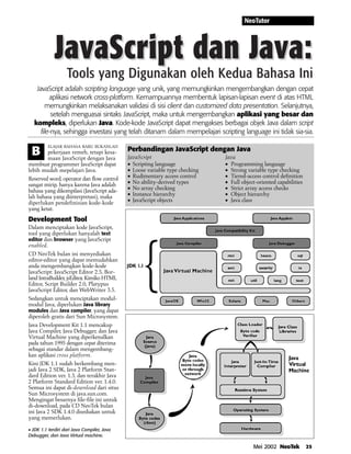 Mengenal javascript | PDF