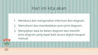 Mengenal Jenis-jenis Diagram Presentasi Matematika.pptx