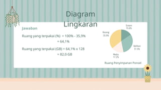 Mengenal Jenis-jenis Diagram Presentasi Matematika.pptx