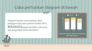 Mengenal Jenis-jenis Diagram Presentasi Matematika.pptx