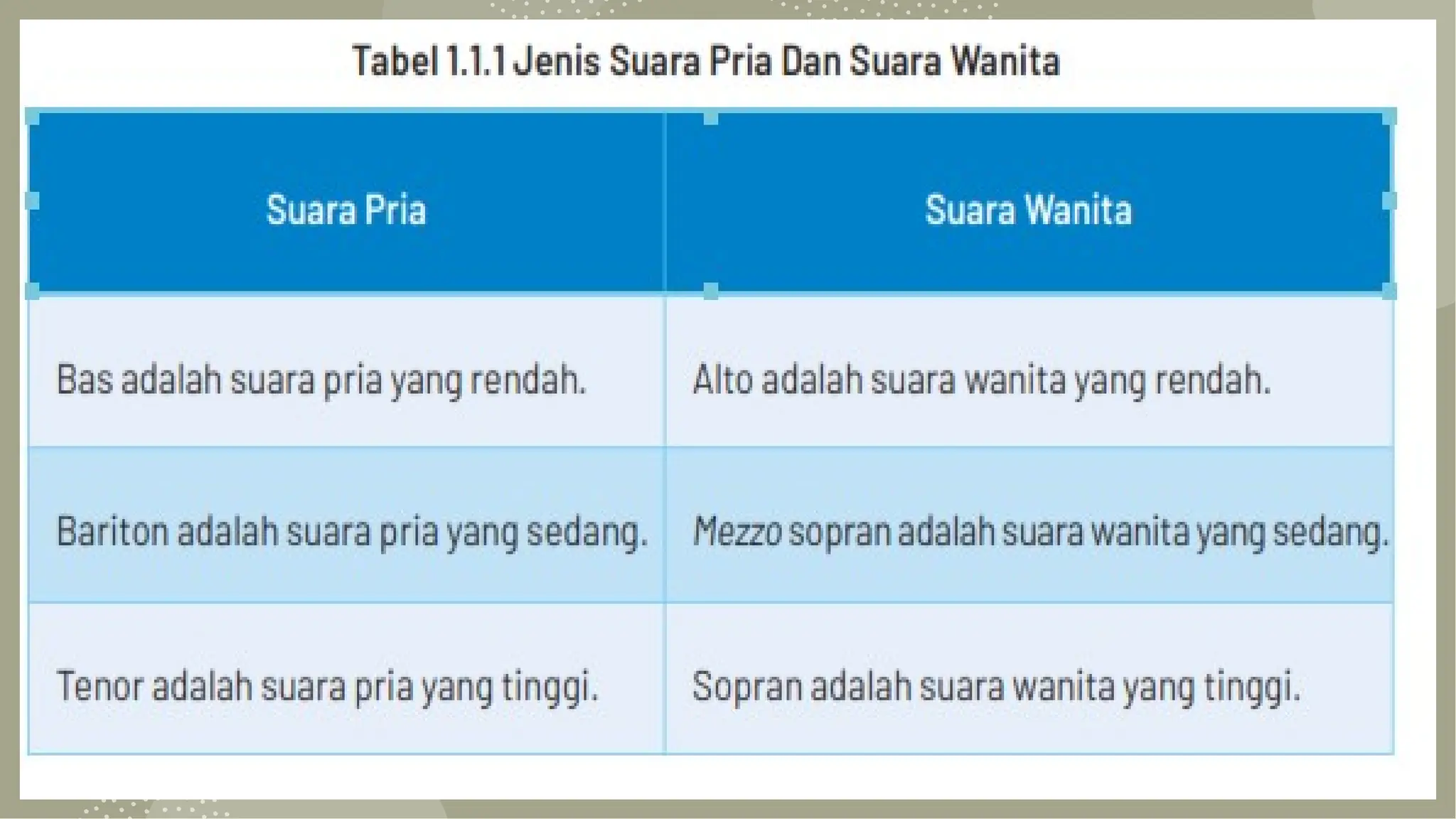 Mengenal Jenis-Jenis Suara Manusia .pptx Mengenal Jenis-Jenis Suara Manusia .pptx