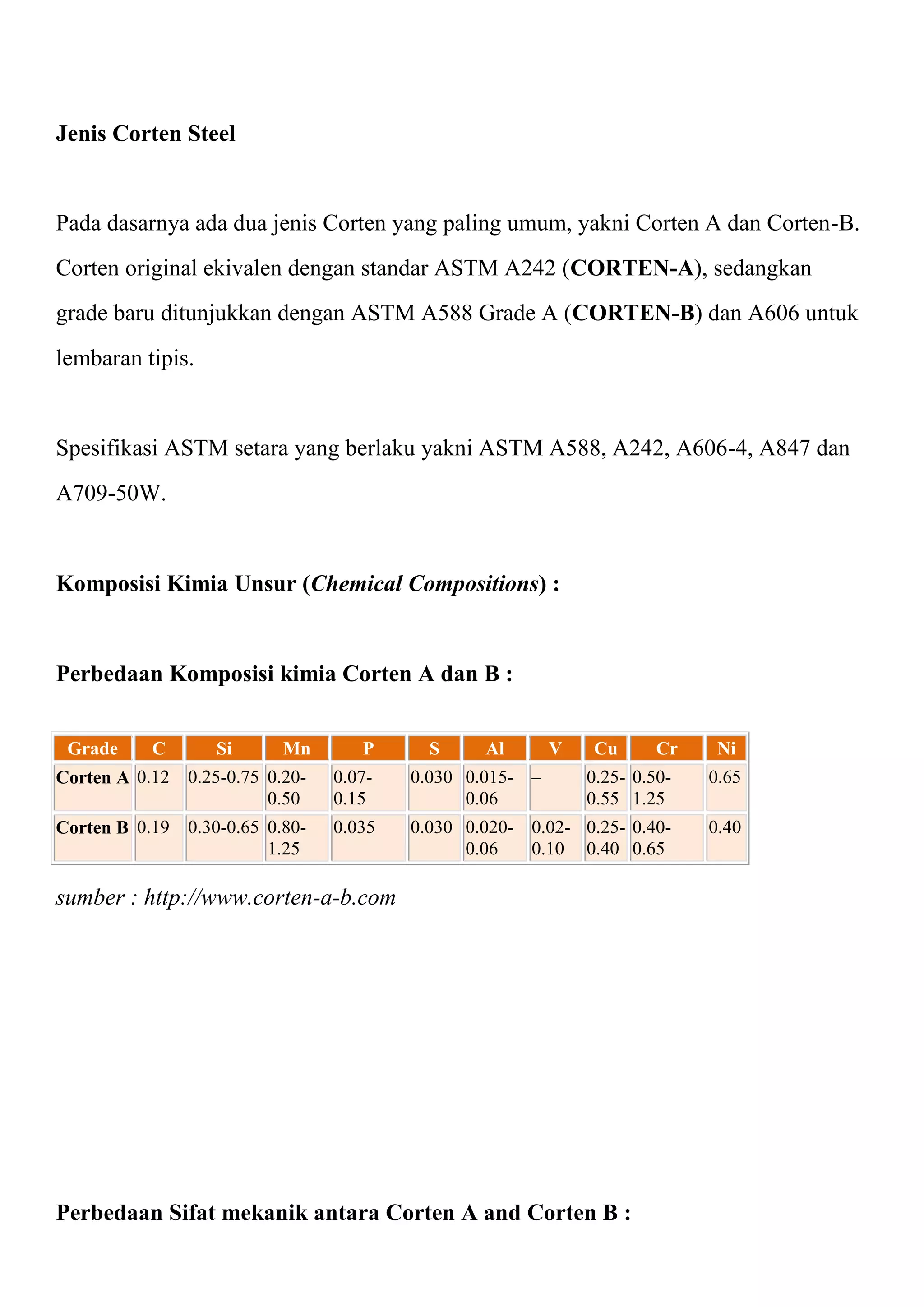 Mengenal karakteristik dan aplikasi corten steel | PDF